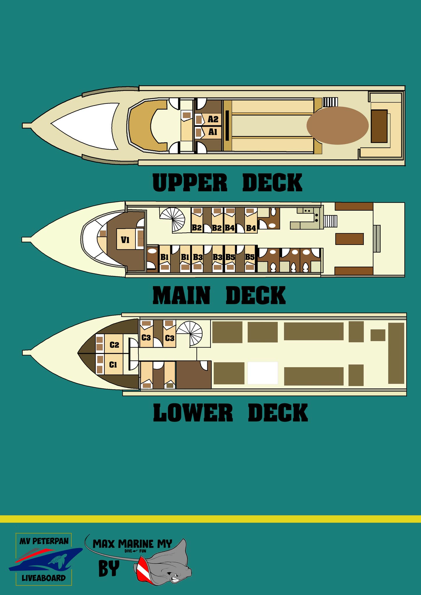 About Peterpan - Dive Mate